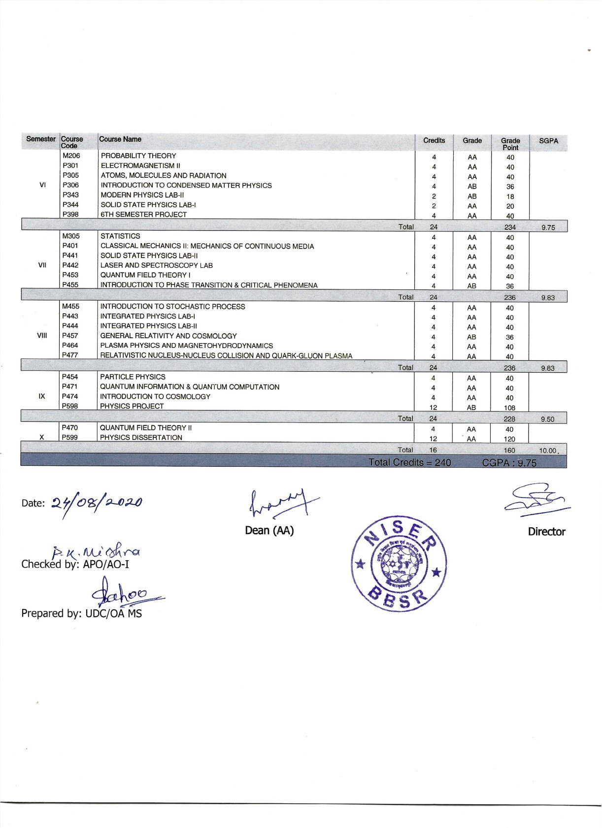 Integrated MSc.@NISER – Renu Raman Sahu